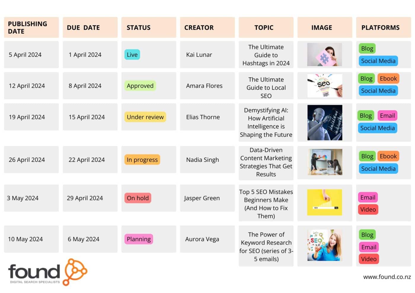 How To Create a Content Calendar | Conquer Consistency | Found