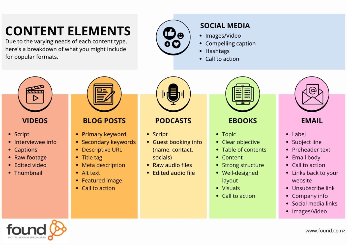 How To Create a Content Calendar | Conquer Consistency | Found